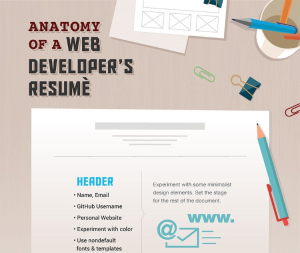 Cómo debe ser el currículum de un desarrollador web - Blog Hireline